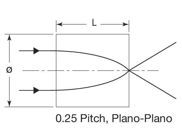 Gradient Index Micro Lenses