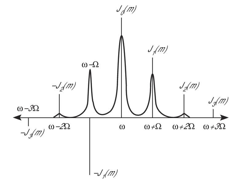 Electro-Optic Phase Modulator