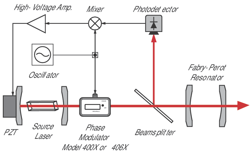 Electro-Optic Phase Modulator