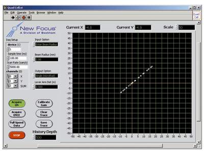 1200-2 NI DAQ Breakout Cable