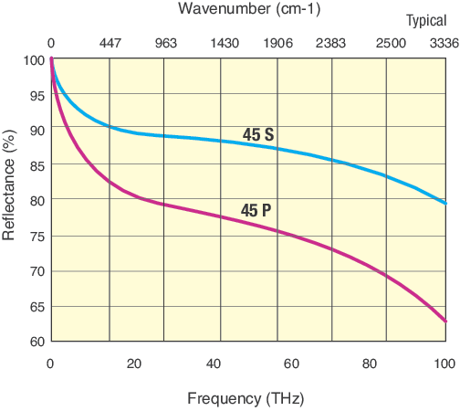 Terahertz Visible Broadband Beamsplitters