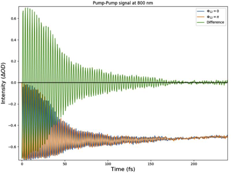 Two-Dimensional Spectrometer