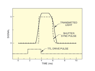 76992 Electronic Shutter