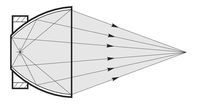 ELLIP-4 Ellipsoidal Reflector