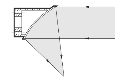 OA-PARAB-1 Off-Axis Paraboloidal Reflector