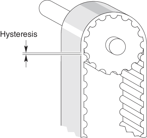 URB High Speed Belt Driven DC Motor Rotation Stage