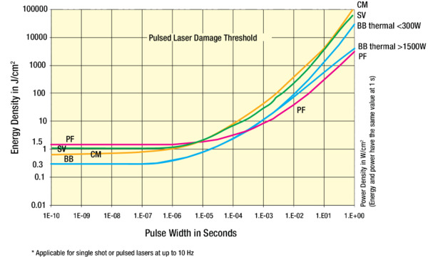 919P-150-16HR Thermopile Sensor