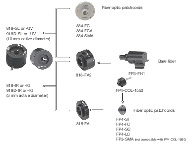 818-IR/DB Optical Power Detector