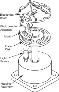 ILS DC Motor Linear Stage