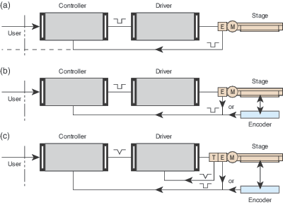 Stage Components Considerations