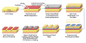 Semiconductor Manufacturing Solutions