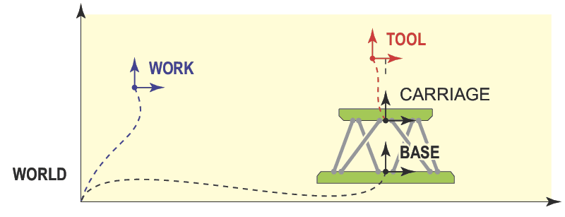 Fiber Alignment Motion Systems