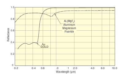 80007 Infrared Light Source
