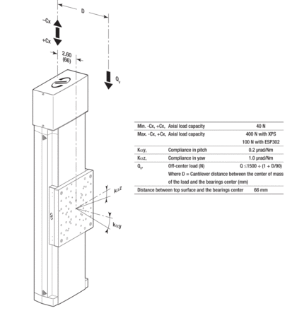 High-Load Vertical Linear Stages