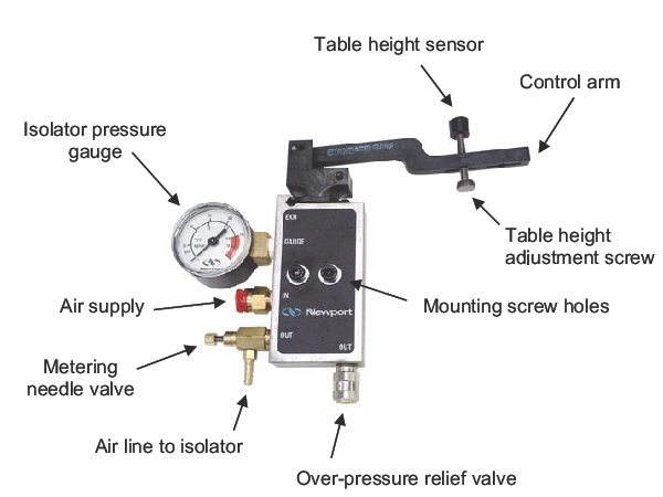Pneumatic Leveling Valve