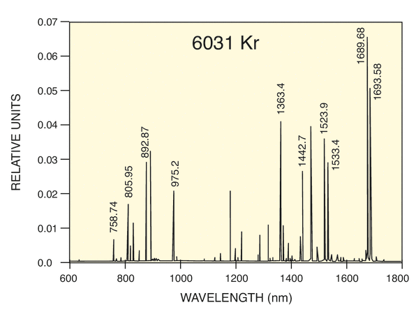 Krypton Spectral Lines Krypton Spectral Lines