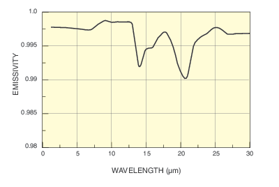 BLACKBODY-IR Blackbody Infrared Light Source