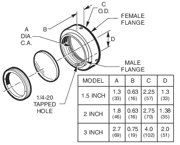 6222 Flanged Lens Holder