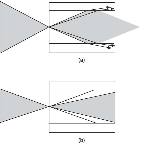 Step Index Multimode Optical Fibers