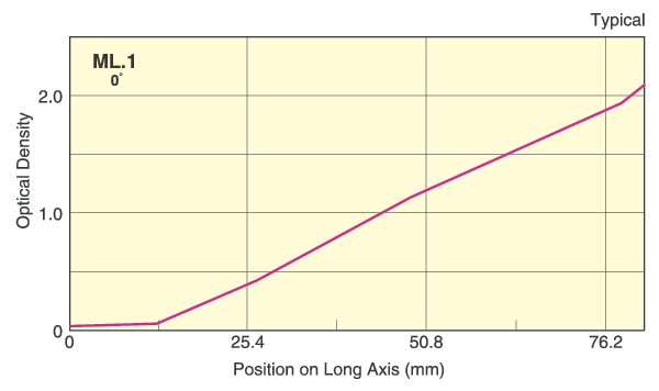 Linear Variable Metallic Neutral Density Filters