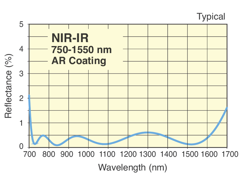 NIR-IR Antireflection Coated Plano-Convex Achromatic Doublet Lenses