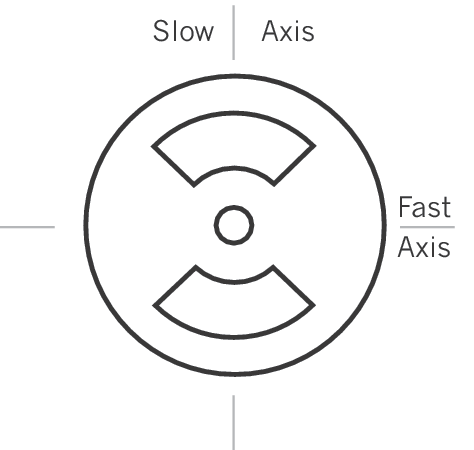 Standard Polarization Maintaining Fibers