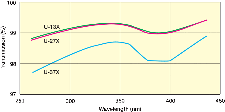 LaserClean™ UV Focusing Objective Lenses
