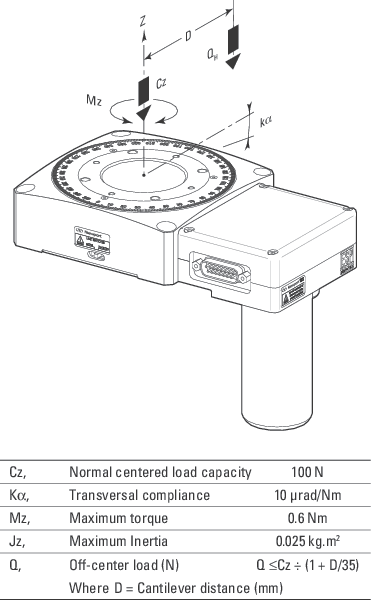 URB High Speed Belt Driven DC Motor Rotation Stage