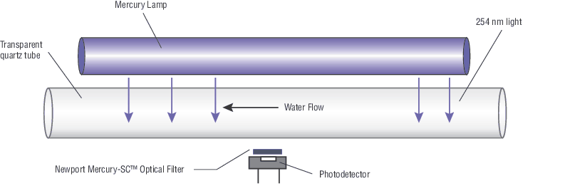 Dichroic Filters Selection Guide