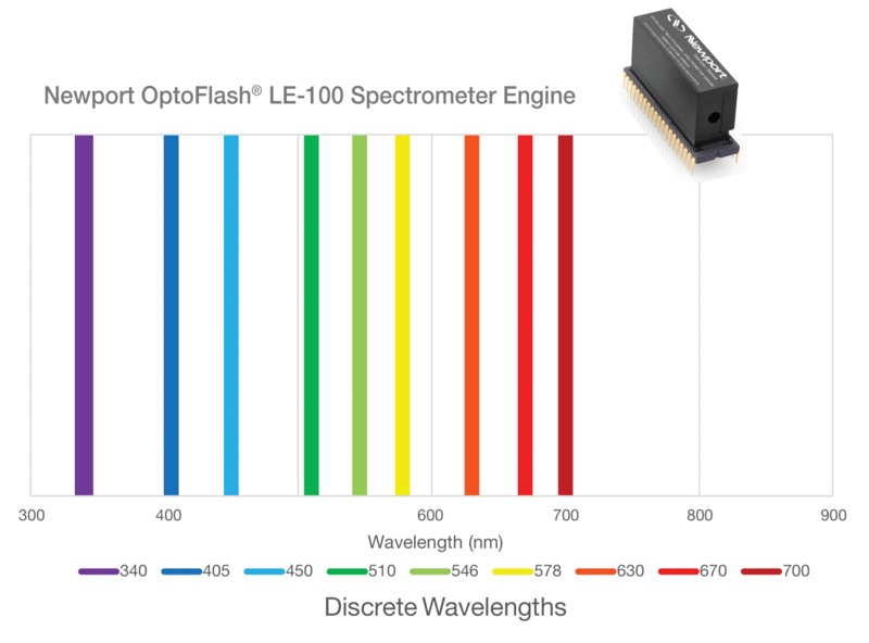 LE-100 Spectrometer Engine