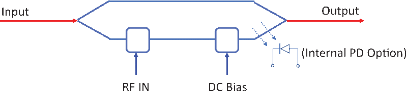 M-APE-I-1064 Fiber-Optic Phase Modulator