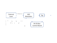 M-CB Modulator Bias Control Board