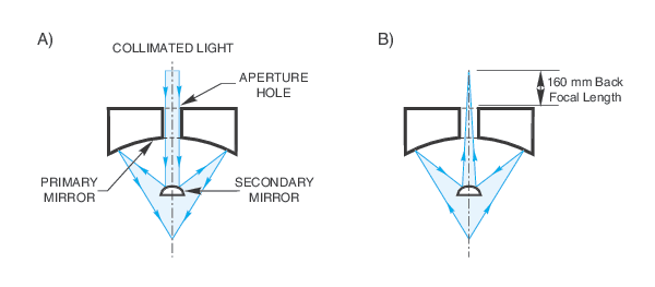 Reflective Microscope Objectives