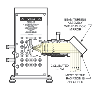 66245 Beam Turning Mirror Housing