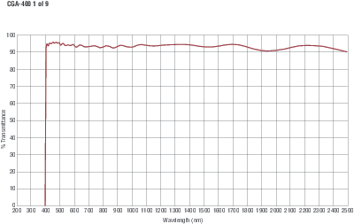 20CGA-400 Longpass Filter