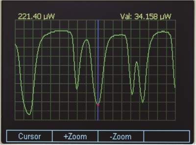 1936-R Optical Power Meter