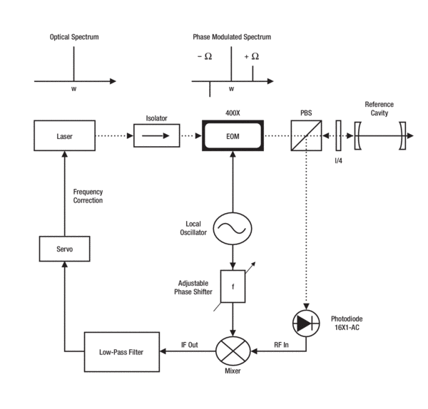 Introduction to Laser Frequency Stabilization