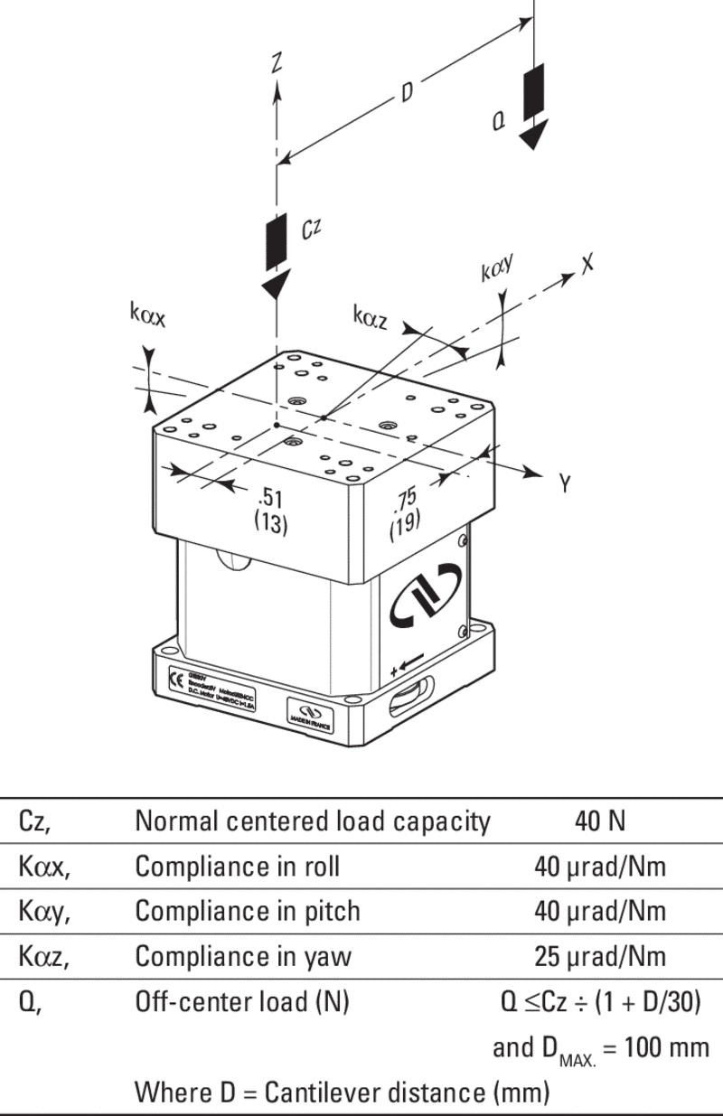 High-Precision Vertical Linear Stage