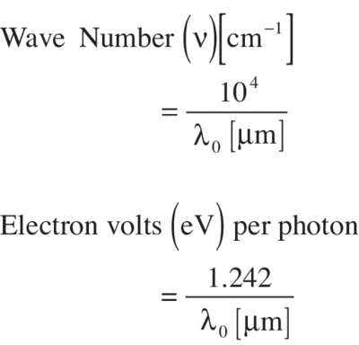 Optics Formulas