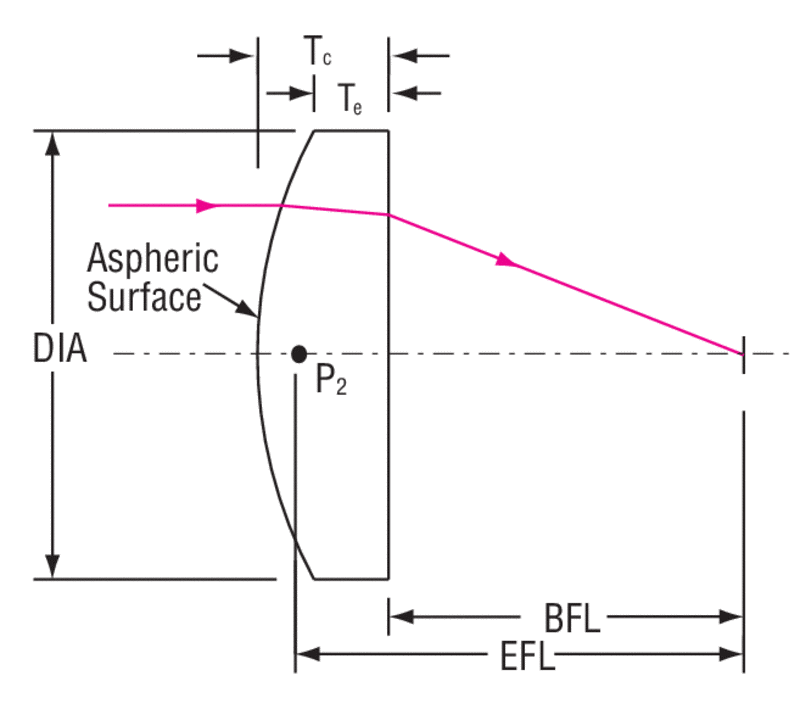Uncoated Polished Aspheric Lens