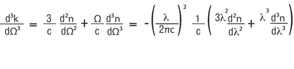 The Effect of Dispersion on Ultrashort Pulses