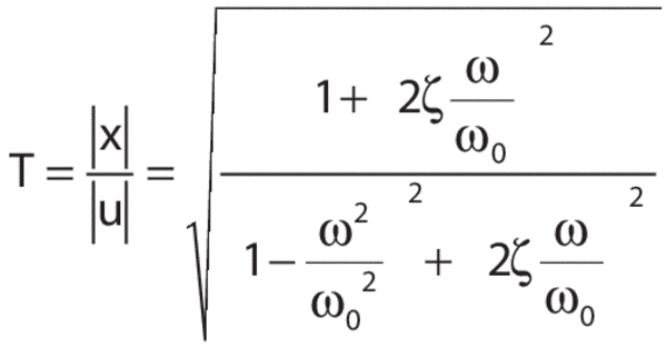 Fundamentals of Vibration