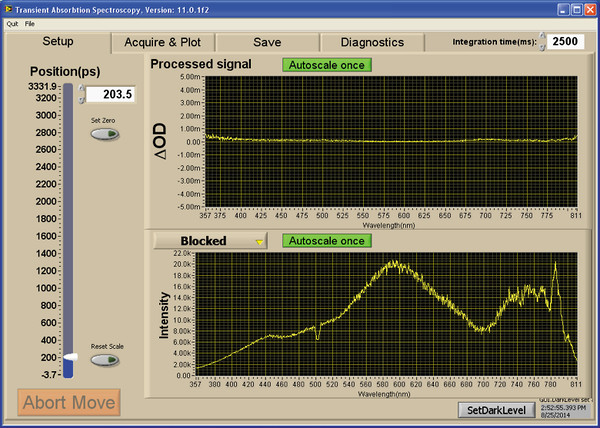 Transient Absorption Spectrometer