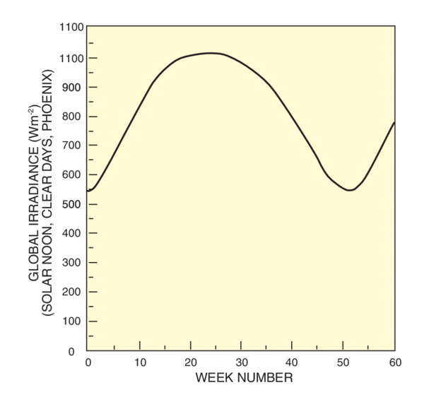 Mars colonization: Solar power or nuclear power? : r/spacex