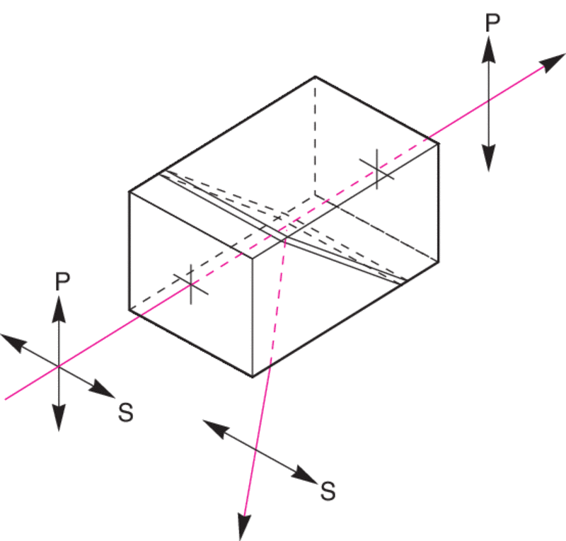 Glan-Laser Calcite Polarizers