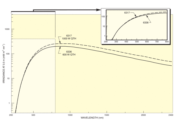 halogen lamp spectrum data